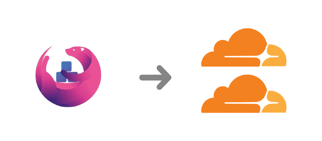 SWAG Reverse Proxy, handling multiple domains across multiple servers | WalnutHomelab